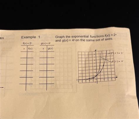 solved example 1 graph the exponential functions f x 2x and