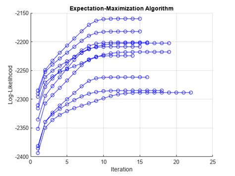 Simulate Simulate Sample Paths Of Markov Switching Dynamic Regression