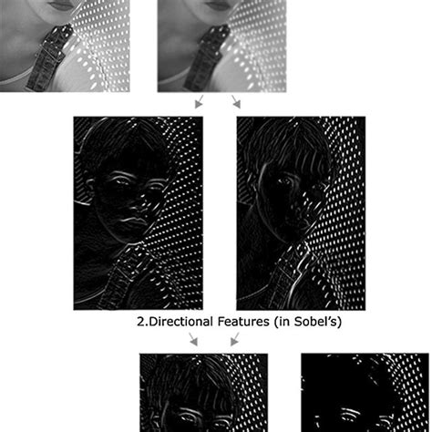 Four Sequential Phases Of Edge Detection Using Sobel Operator