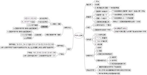 Perl正则表达式入门 Freeoa