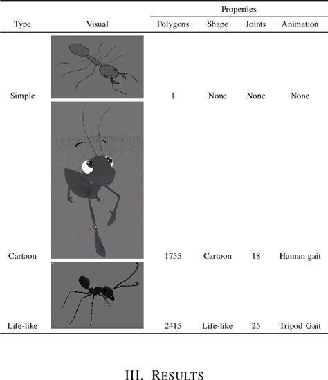 Table I From The Impacts Of Animated Virtual Actors Visual Complexity