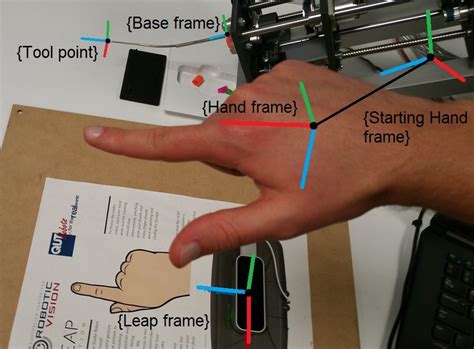 Coordinate Frames Of The System Xyz Axes Are Red Green And Blue Download Scientific Diagram