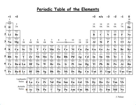 Periodic Table With Valency Of Elements Periodic Table With Valency Of Elements