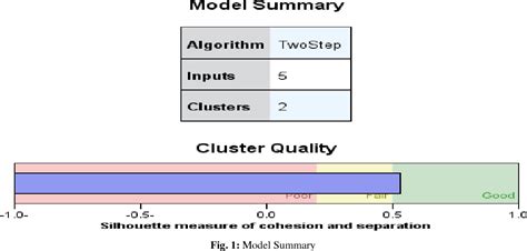 Table 1 From Missing Data Treatment Method On Cluster Analysis Semantic Scholar