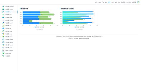 推荐一个适合app、小程序等所有前端应用的图表库 阿里云开发者社区