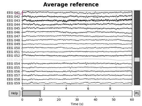 Setting The Eeg Reference — Mne 0234 Documentation