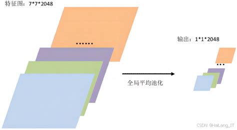 毕业设计：基于卷积神经网络的手势指令识别 目标检测卷积神经网络手势识别系统设计目的 Csdn博客