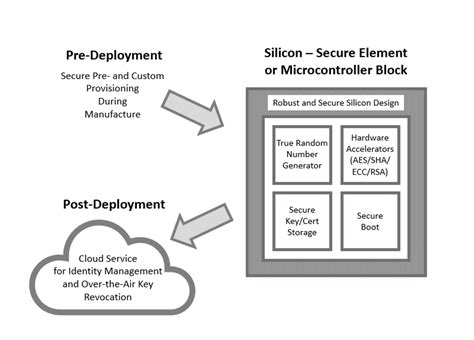 Tackling Security Vulnerabilities In Our Growing IIoT Networks Embedded Computing Design