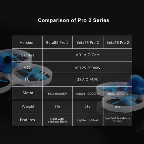 BETAFPV Beta85 Pro 2 2S Brushless Whoop Drone TBS Crossfire With F4 2S AIO FC VTX 11000KV 1103