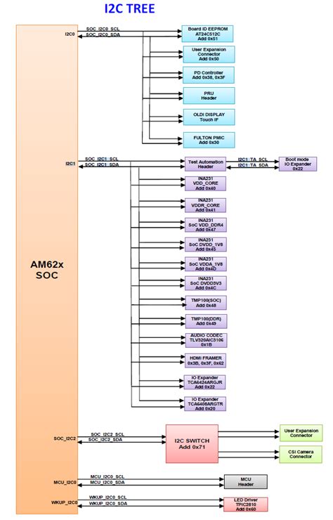 Processor Sdk Am62x Am62 I2c1 On The Expender Processors Forum