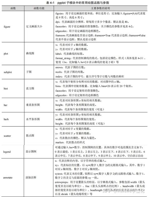 Matplotlib Python 中的线型如何设置? 知乎 Matplotlib Python 中的线型如何设置? 知乎