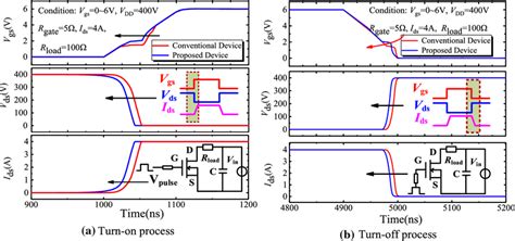 Simulated Variations In Vgs Vds And Ids With Time During A Turn On And Download Scientific