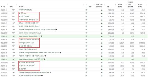 리게티 컴퓨팅rgti 주식 블랙록 뱅가드 등 기관순매수 지분 확대 주가 11달러 부근 지지 후 상승할까 네이버 블로그