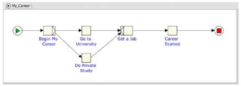 figure 1 from transforming yawl workflows with time constraints into