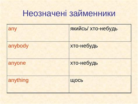 Неозначені і заперечні займенники Презентація Англійська мова