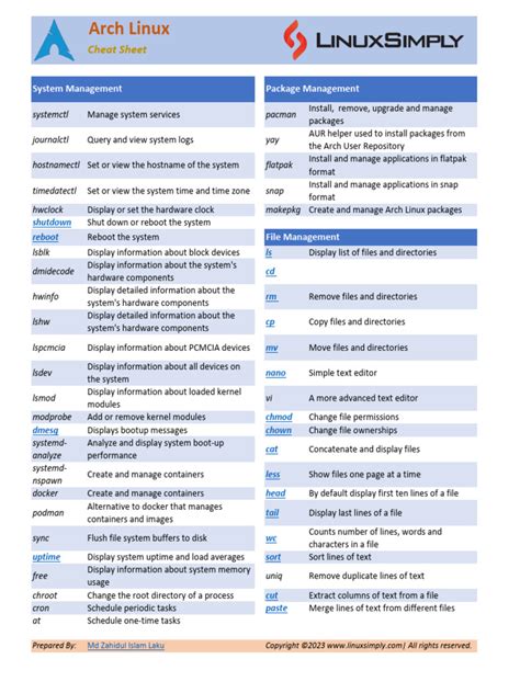 Arch Linux Cheat Sheet Pdf Software Computer Architecture