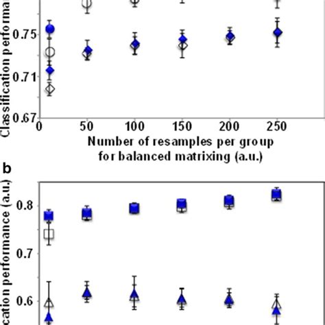 Performance Evaluation Of The Bootstrap Resampling Based Matrixing Download Scientific Diagram