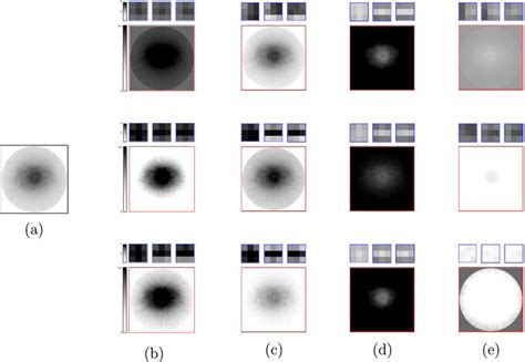 Three Slices Of The Learned 3 × 3 × 3 Kernels And The Feature Maps In