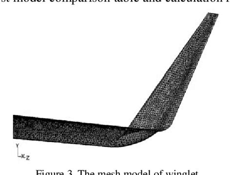 Table 1 From The Parameters Optimization Of Fusion Winglet Based On Orthogonal Experiment