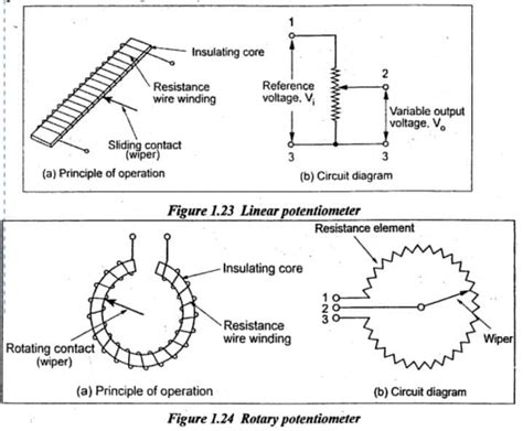 What Is Potentiometer Diagram Working Advantages