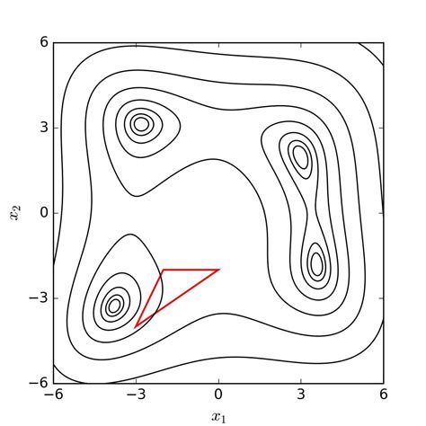 nelder mead simplex algorithm 知乎
