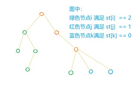 acwing 1171 距离 tarjan算法模板题 acwing