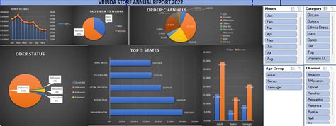 Sanjay Choudhary On Linkedin Hello Linkedin Community I Am Exhilarated To Share My 2nd Poject
