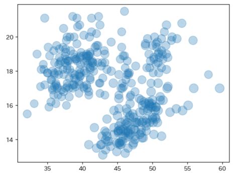 Python初学者向け散布図の描き方を基本から解説matplotlib seaborn happy analysis