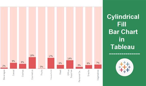 Cylindrical Fill Bar Chart In Tableau Analytics Planets