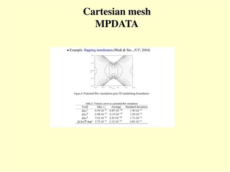 Ppt Error Indicator Based On The Multidimensional Positive Definite Advection Transport