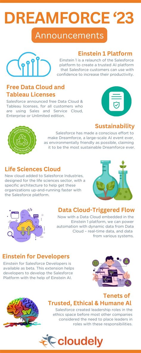 Rahul Palav ☁️ On Linkedin Df23 Salesforce Trailhead Ai Einsteinai Developer…