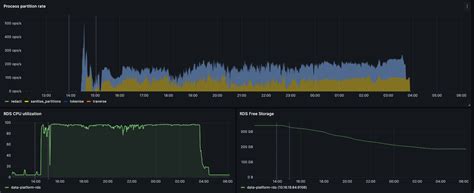 Data Anonymization At Scale — Lunar Tech Insights
