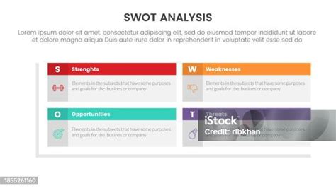 Swot 분석 개념 인포 그래픽 템플릿 배너 사각형 상자 테이블 헤더 매트릭스 구조 4 점 목록 정보 Swot 분석에 대한 스톡