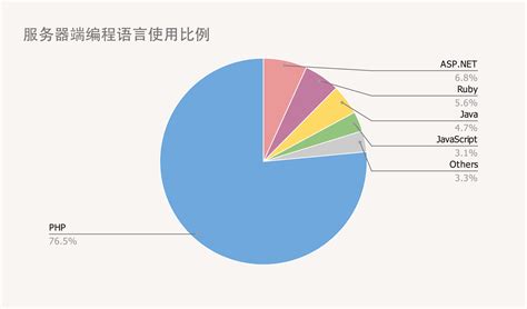 PHP 基准测试版本 8 18 2 和 8 3 的实际速度测试 WordPress建站帮 WPJZB PHP 基准测试版本 8 18 2 和 8 3 的实际速度测试 WordPress建站帮 WPJZB