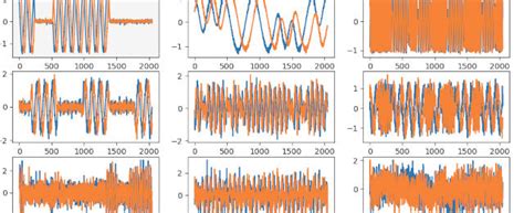 Machine Learning Dataset For Radio Signal Classification Panoradio Sdr