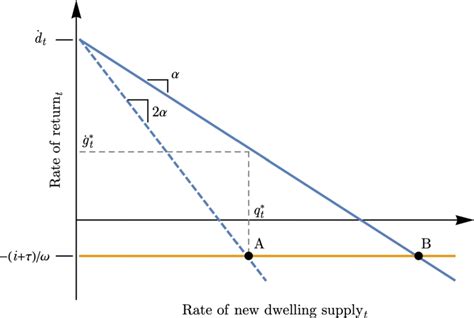 Graphical Representation Of The Structure Of The Absorption Rate