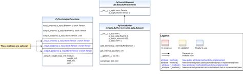 Pytorch Helper Functions — Mlpro Documentations 140 Documentation