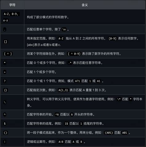 编译原理之 Lex And Yacc 李峰峰博客