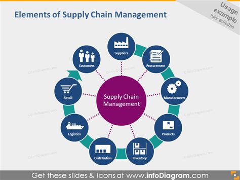 Supply Chain Management Definition Journal At Kirkgmorriso Blog
