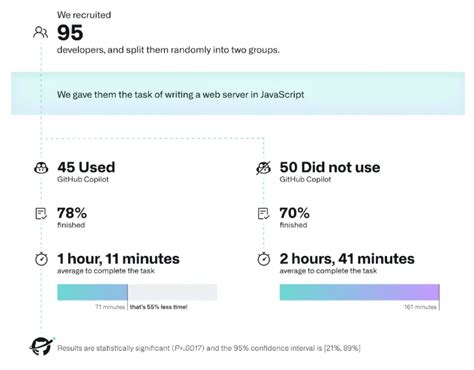 年度 JavaScript 框架和技术排行榜 工具 React Redux