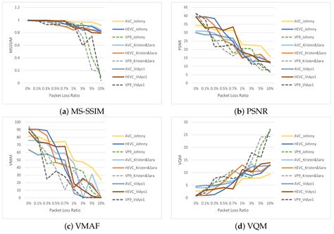 Qoe Based Performance Comparison Of Avc Hevc And Vp9 On Mobile Devices With Additional