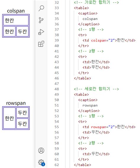 7주 html css 언어 flex basis grow shrink 멀티미디어 태그 표를 만드는 태그