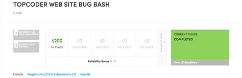 Topcoder Website Bug Bash Recap Topcoder