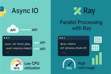 Async Isnt Enough How I Parallelized My Python Pipelines With Ray And