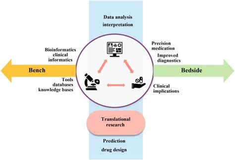Mostafa Hosseini On Linkedin Bioinformatics Python Molecular