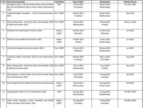 Ssc Exam Calendar 2023 24 Released For Cgl Cpo Chsl Mts Gd Delhi Police Gd Je Steno Jht