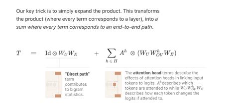 Arxiv Dives A Mathematical Framework For Transformer Circuits Part Arxiv Dives A Mathematical Framework For Transformer Circuits Part