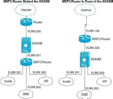 Cisco ASA Services Module Quick Start Guide Cisco