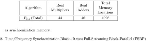 10 Architectural Complexity Of Timefrequency Architecture For R 4