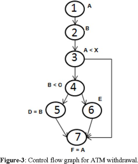 Basis Path Testing Semantic Scholar